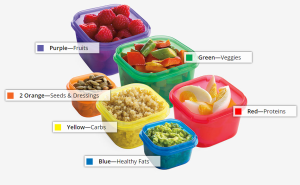 21 Day Fix Container Sizes and Eating Plan Guide in Detail