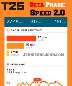 T25 Calories Burned Per Workout in the Alpha, Beta & Gamma Phase